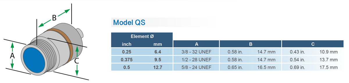 Sensor Networks Model QS Small Angle-Beam Transducer - 2.25 MHz ...