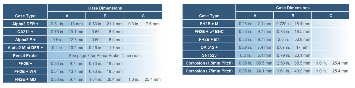 Sensor Networks FH2E Plus Dual Element Transducer – Splitter NDT Inc.